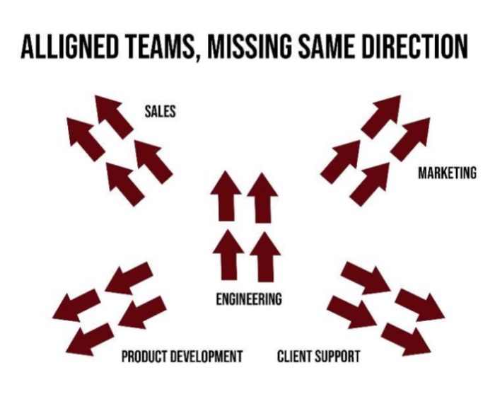 Why Your Team Comes to You for Every Decision & How to Empower Them to ...