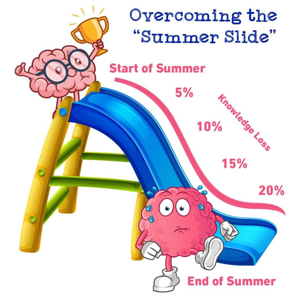 Funs Ways to Prevent the Summer Slide for Young Students